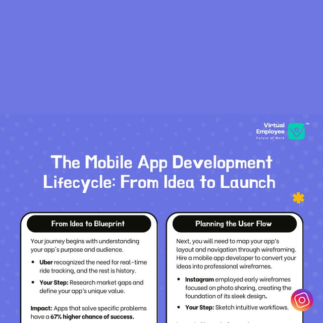 The Mobile App Development Lifecycle: From Idea to Launch | PDF