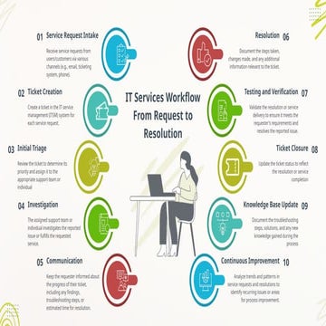 DESIGN PPT BAGUS DAN CANTIK DAN MUDAH KEREN | PPTX