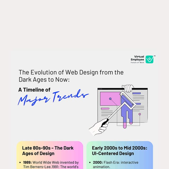 The Evolution of Web Design from the Dark Ages to Now: A Timeline of ...