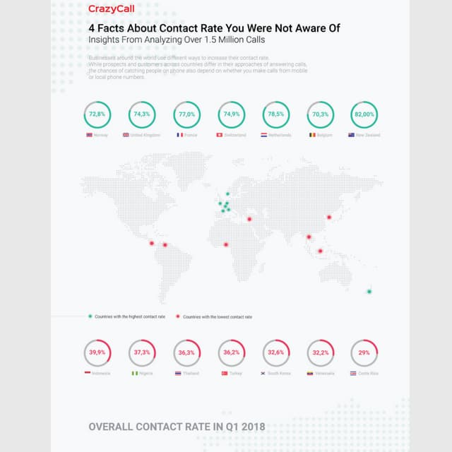 4 Facts About Contact Rate That You Were Not Aware Of | PDF