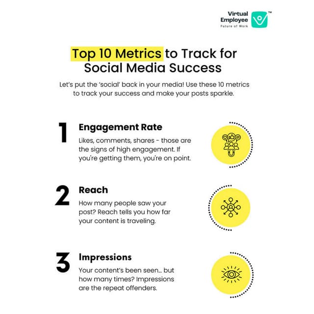Top 10 Metrics to Track for Social Media Success | PDF