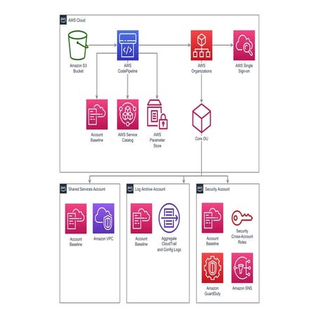 Untitled Diagram.drawio.pdf