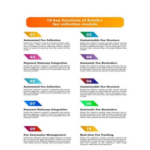 Entab's fee collection module has 10 key features | PDF