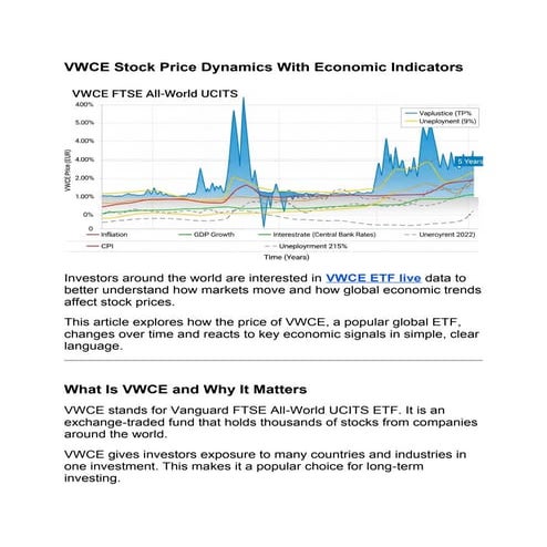 VWCE Stock Price Dynamics With Economic Indicators | DOCX