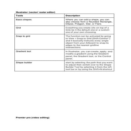 Music industry timeline | PDF