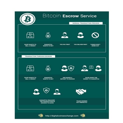 Bitcoin Escrow services | PDF