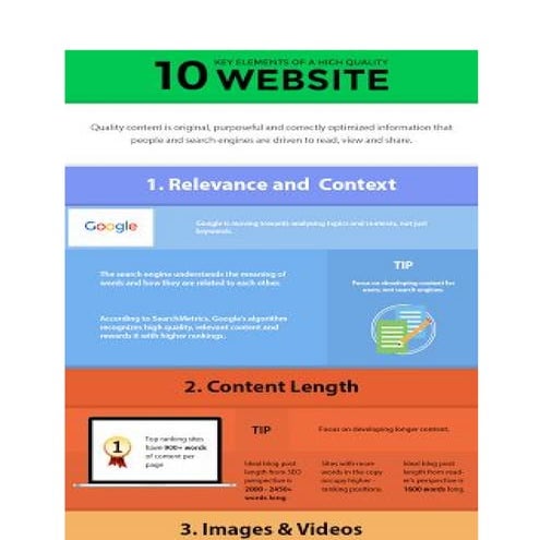 10 key elements of a High Quality Website | PDF