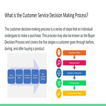 Customer Decision- Making Process | PPTX