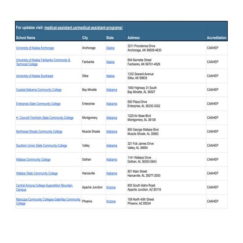 Complete List of all 565 CAAHEP & ABHES Accredited Medical Assisting ...