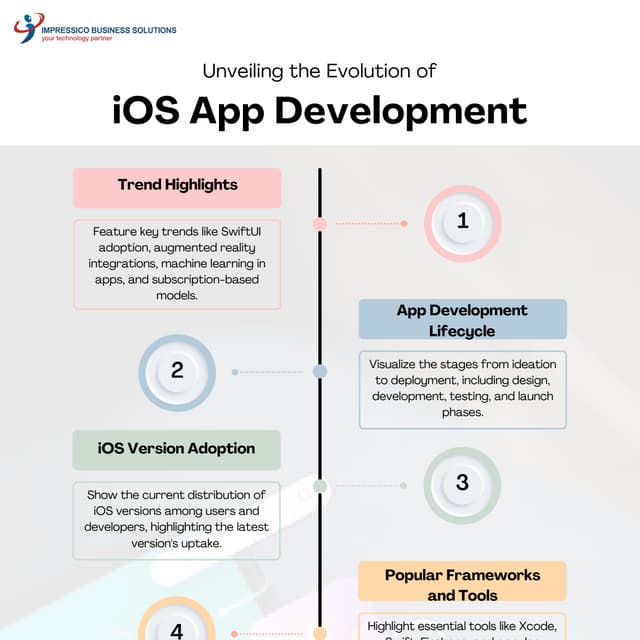 Unveiling the Evolution of iOS App Development | PDF Unveiling the Evolution of iOS App Development | PDF