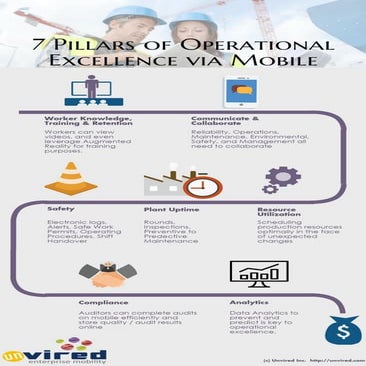 Operational Excellence & Mobile | PDF