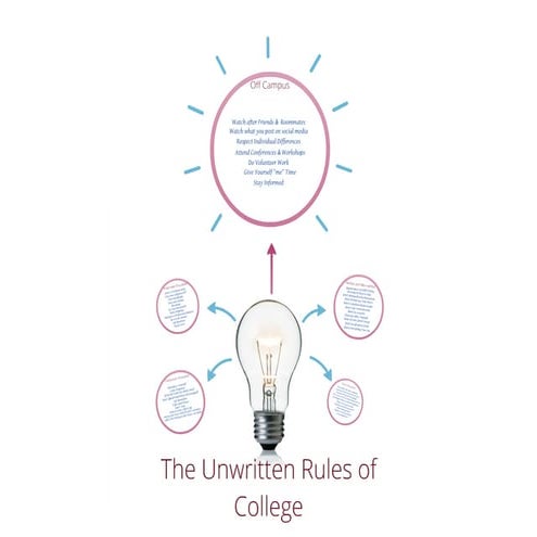 Unwritten rules | PDF