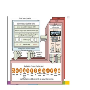 Utiltity contact center design and Archtitecture | PPTX