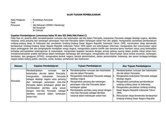 Winda Febrina-Draft Usulan ATP Pendidikan Pancasila Fase F.docx - Winda ...