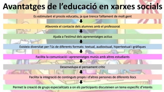 Eduwikis | PPT