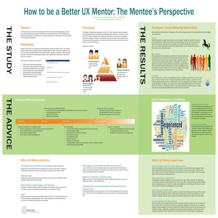 UPA 2012 mentoring poster | PDF