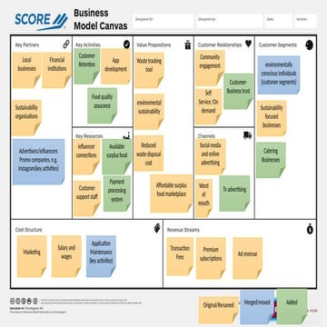 Updated Business Model Concept for the idea | PPTX