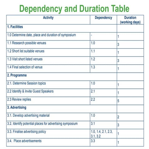 updated Dependency_Duration table.pptx