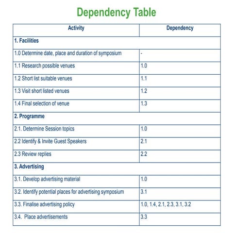 updated Dependency table.pptx