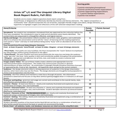 Updated final draft orfale digital book report rubric august 201 with ...