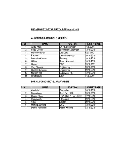 Departmental trainors job responsibilities | DOC