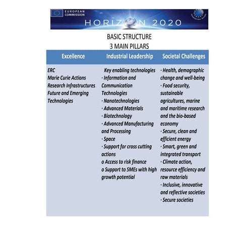 Horizon Europe: a comprehensive approach