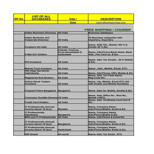 Updated List Of Database 2009 | PDF