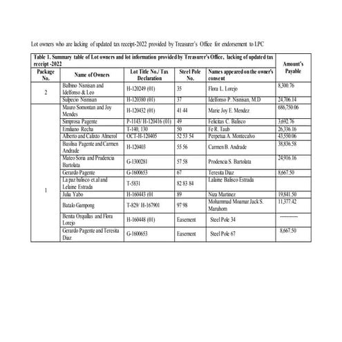 Updated List of Lot Titles and Owners with owner's consent.docx