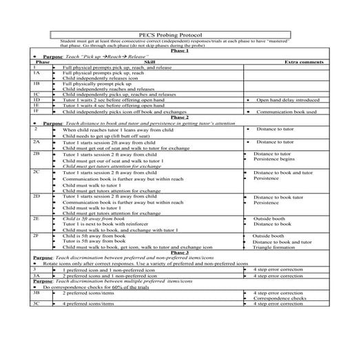 Updated pecs probing protocol s10 | DOC