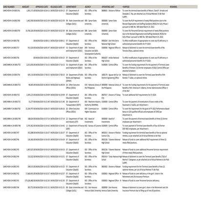 UPDATED_SARO_march_3_2024 to april 6, 2024 for the goverbment.PDF