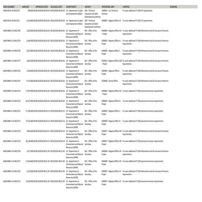 UPDATED_SARO (1).PDF for PBB 2024..,.........,....... | PPT