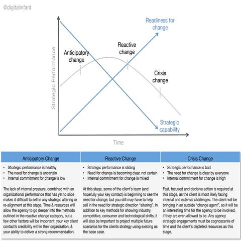 Readiness change-strategic capability-agency engagement | PDF