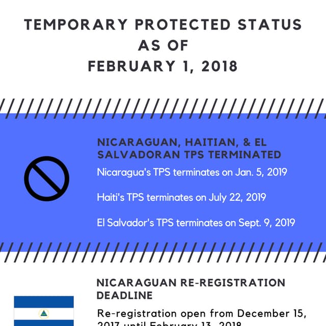 Updated Temporary Protected Status Chart | PDF