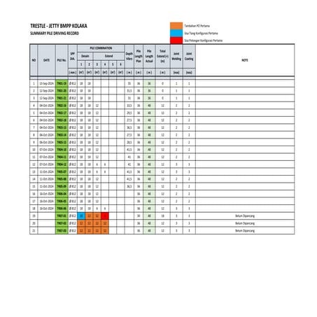Update Jetty Wolo - 05 Oktober 2024.pptx