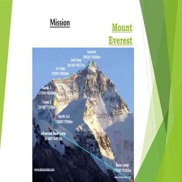 Preparing for Everest: Physical Training Guide | PDF