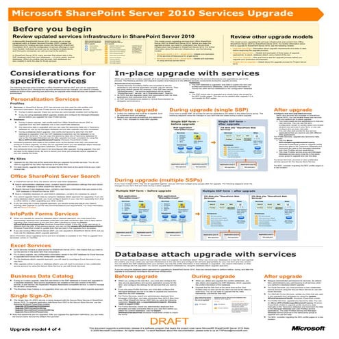 SharePoint 2013-enterprise farm-model | PDF