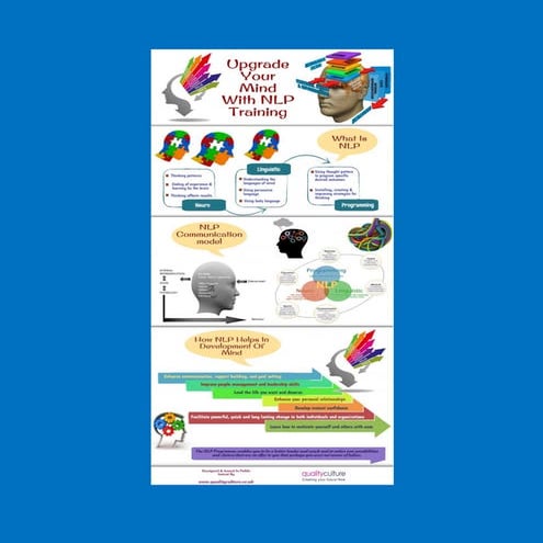 Upgrade Your Mind With NLP Training | PDF | Programming Languages | Computing