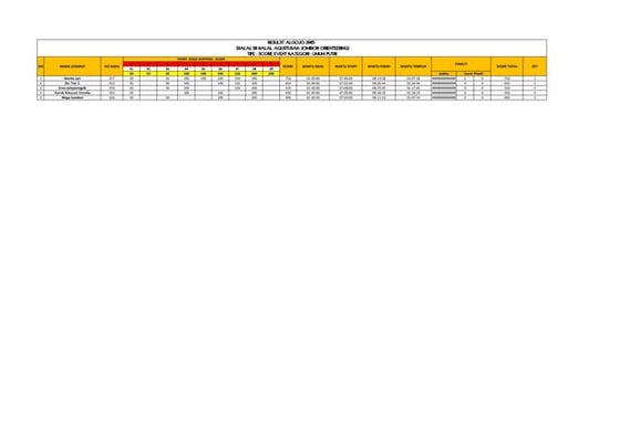 Contoh peta rbi untuk orienteering | PDF
