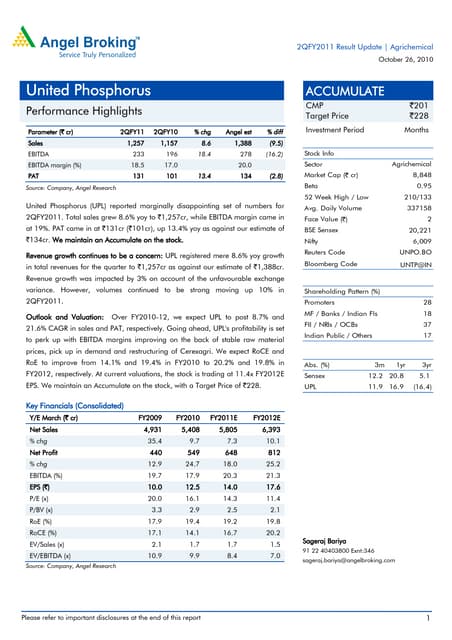 Rest of world(row) Naveen Balaji | PPTX