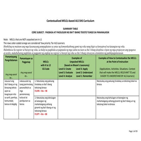 FILIPINO - Most-Essential-Learning-Competencies-Matrix.pdf