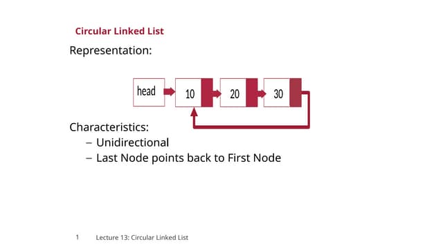 CIRCULAR LINKED LIST _ | PPTX