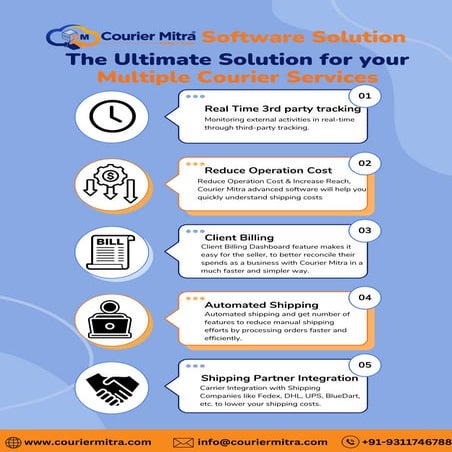 The ultimate Solution for your Multiple courier Services | PDF