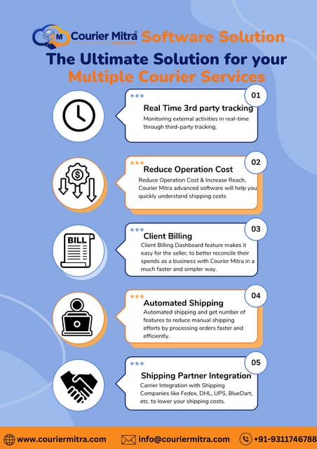 COURIER MITRA MULTI-CARRIER SHIPPING SOFTWARE FOR COST OPTIMIZATION | PDF