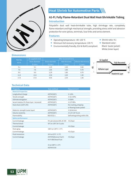 Electronica 2024 Germany UPM Heat Shrink poster.pdf