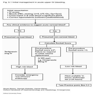 Upper gi bleed | PPT
