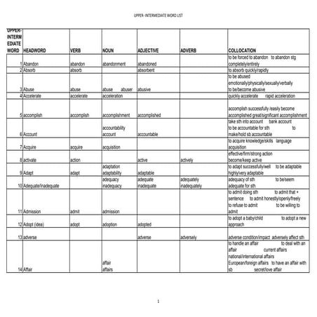 Vocab list for FCE with definitions PDF.pdf