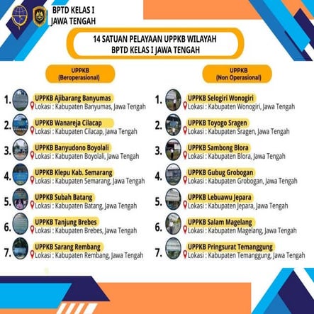 UPPKB Balai Pengelola Transportasi Darat Kelas I Jawa Tengah | PPT