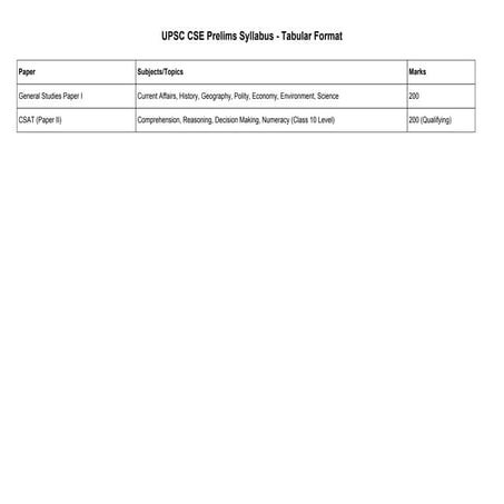 UPSC CSE prelims syllabus in tabular form | PPT