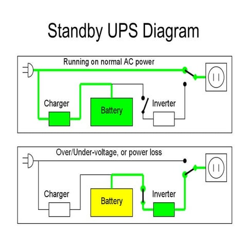 Ups diagram | PPT