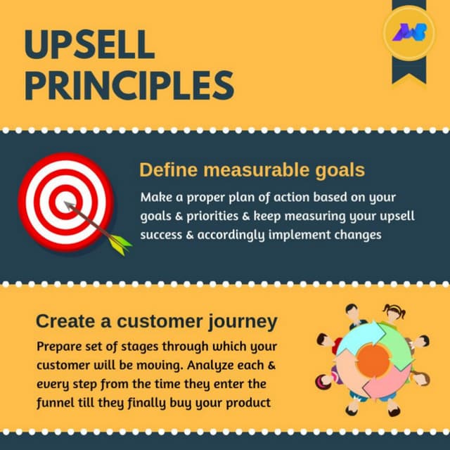 Upsell Principles | PDF